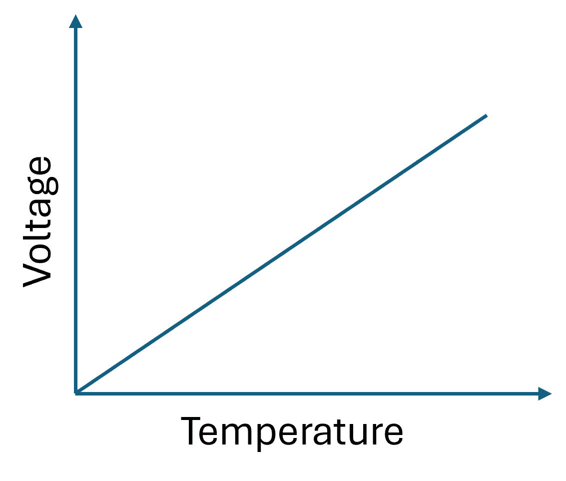 Temperature Measurement - Primary FRCA - TeachMeAnaesthetics